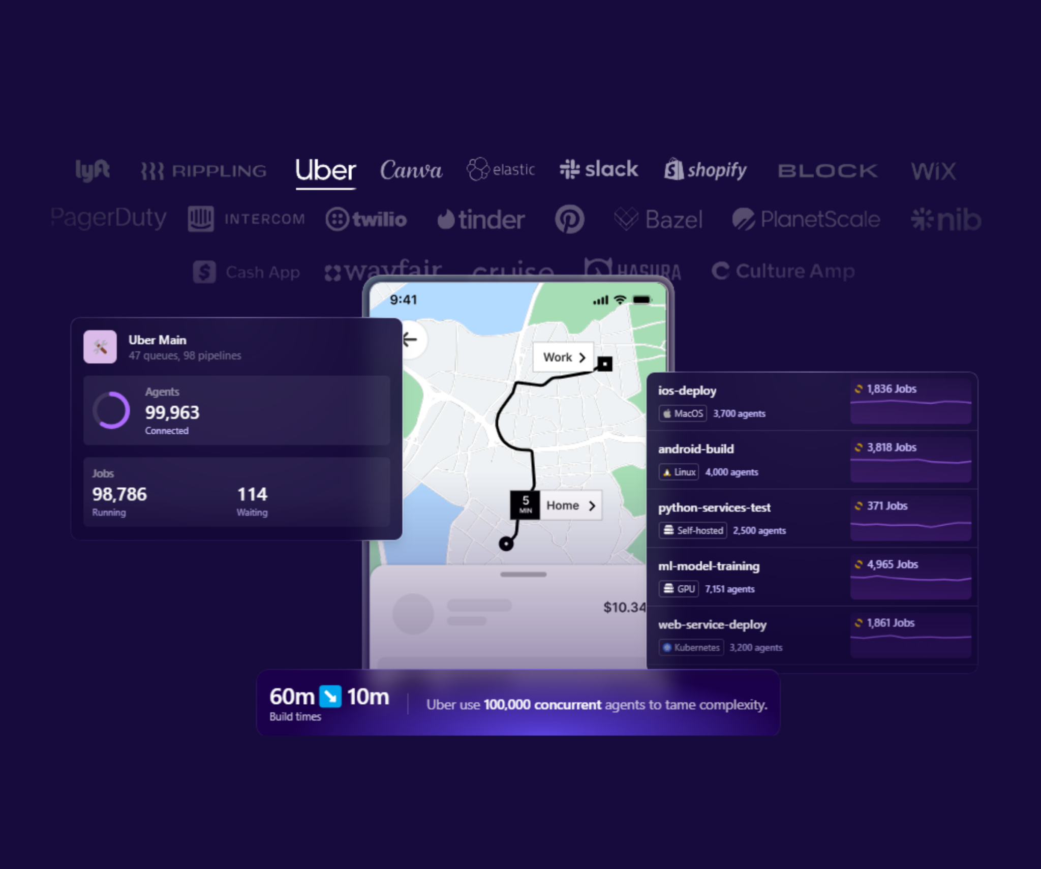 OneVentures — Australia's Leading Venture Capital Firm