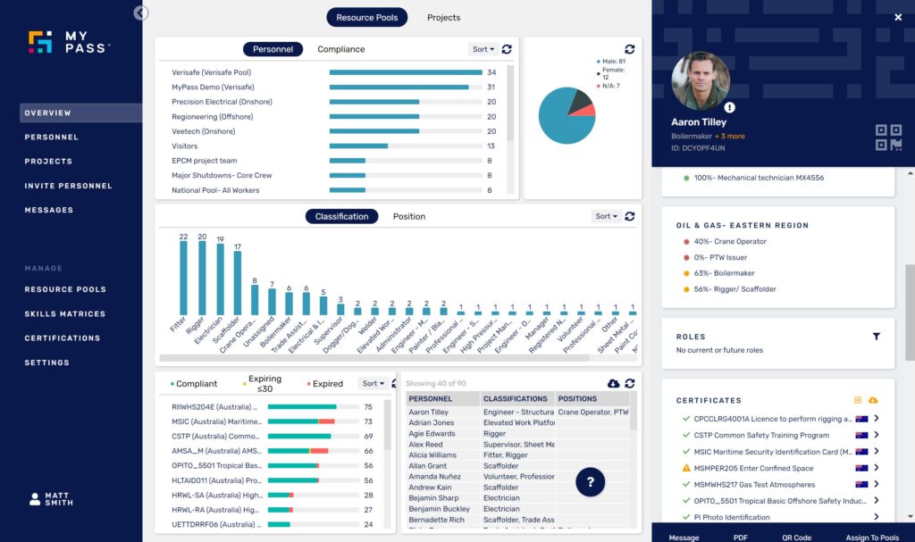 MyPass — OneVentures