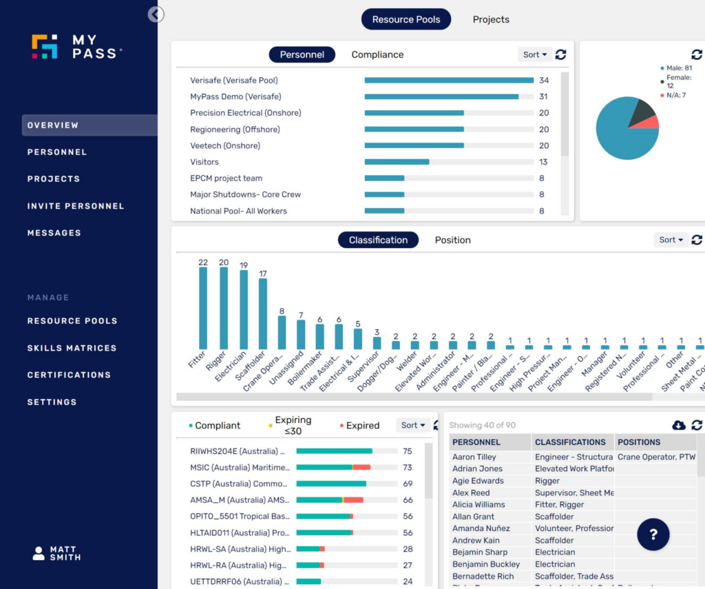 MyPass — OneVentures